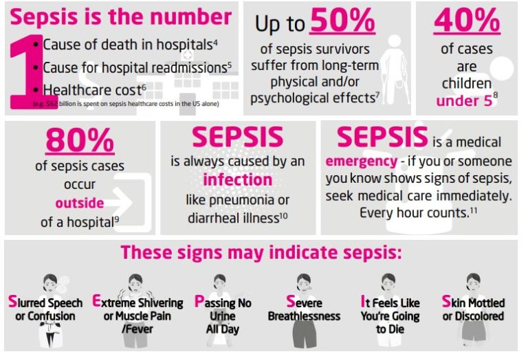Sepsis Awareness Month 2021 | Medical Supply Company