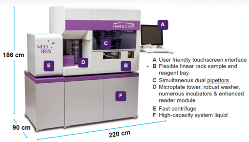 NEO Iris™ Immucor - Medical Supply Company LTD