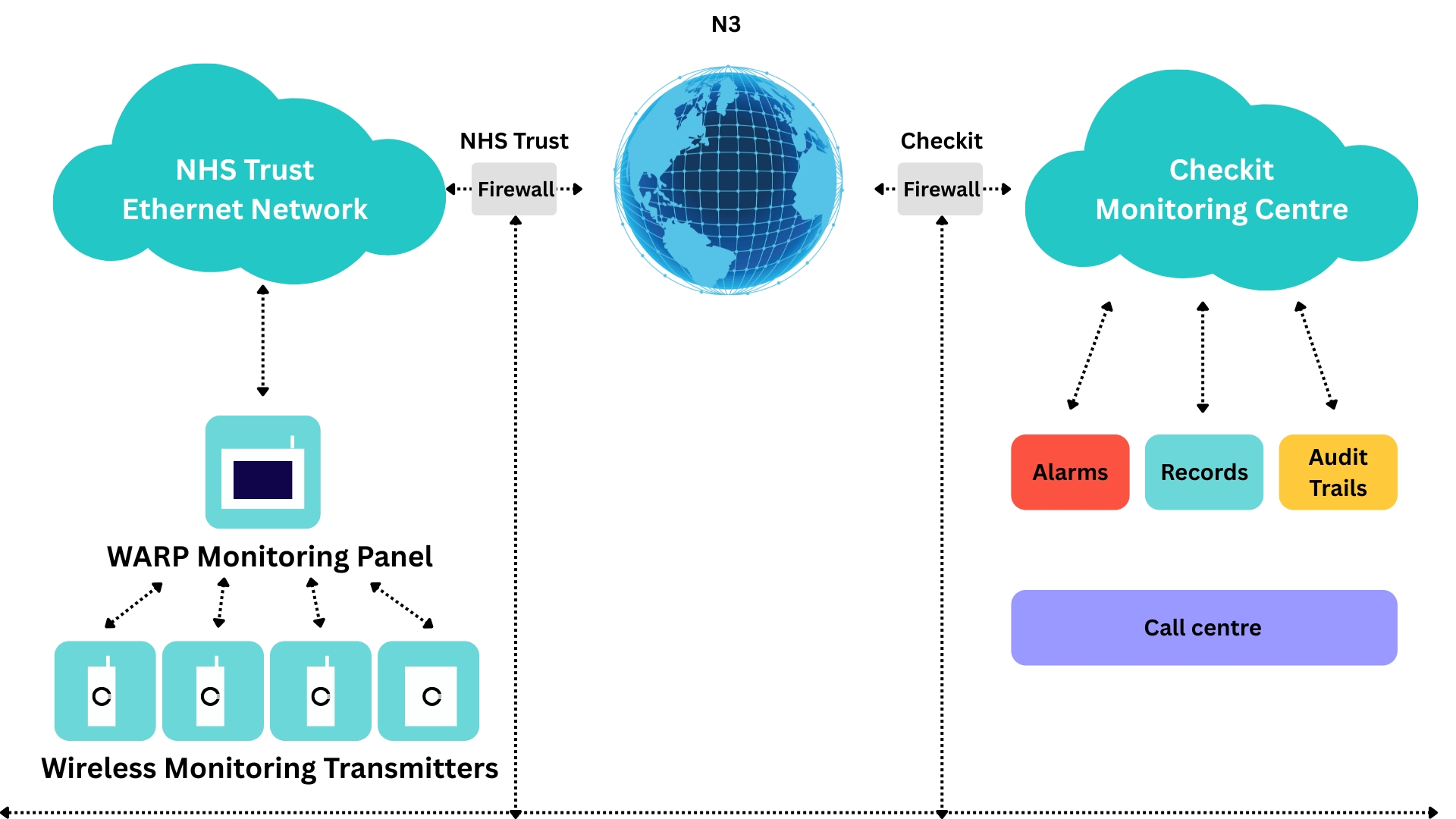 Checkit - Why Temperature Monitoring in Clinical Labs Can’t Be Left to ...